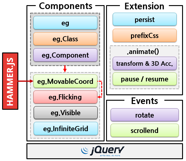 네이버의 모던 웹 라이브러리 - egjs